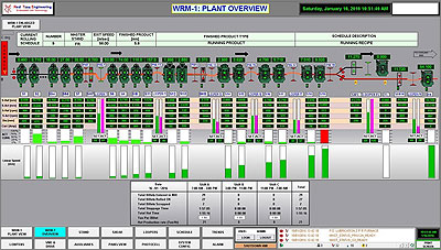 Real Time Engineering Pvt. Ltd.