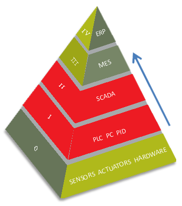 Real Time Engineering Pvt. Ltd.
